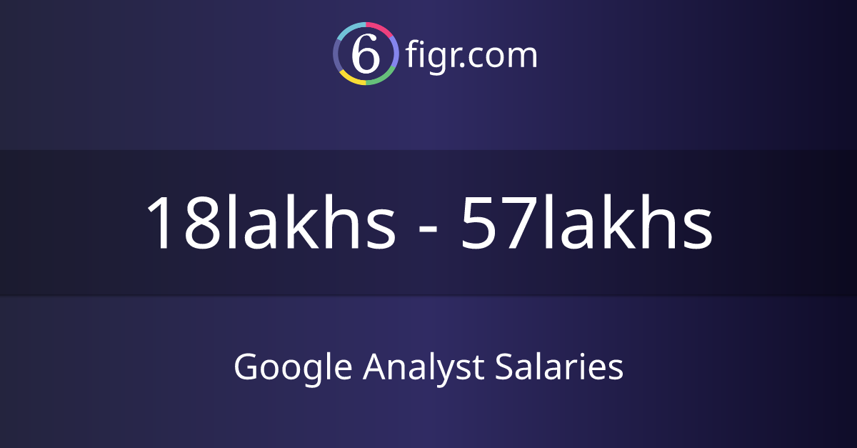 Google Analyst Salaries 2025 in India, Average salary ₹27 lakhs