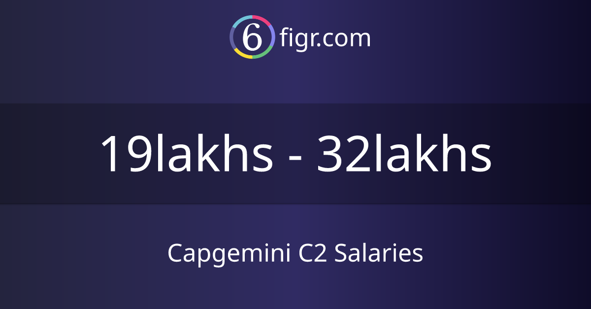 Capgemini C2 Salaries 2025 in India, Average salary ₹22 lakhs