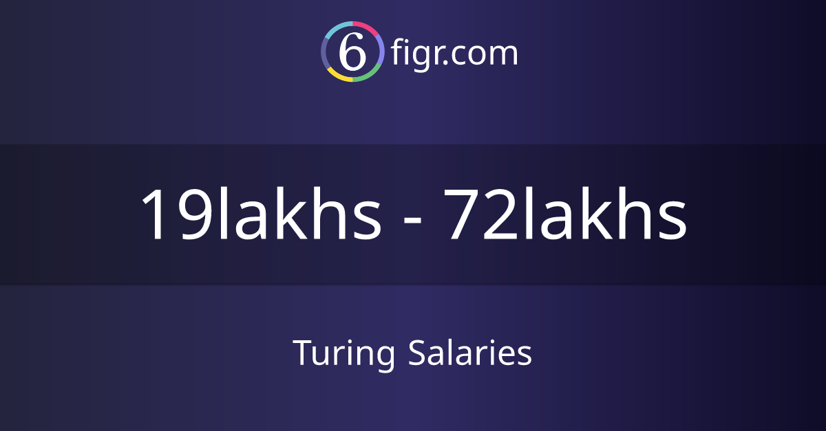Turing Salaries 2025 in India, Average salary ₹30 lakhs