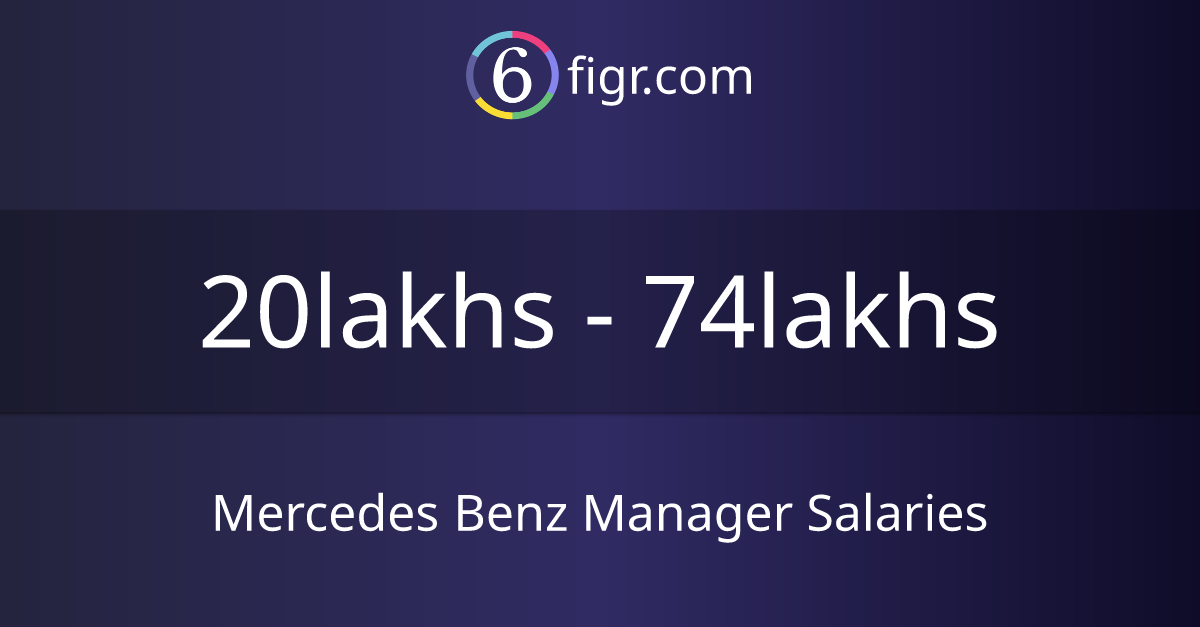 Mercedes Benz Manager Salaries 2026 in India, Average salary ₹27 lakhs