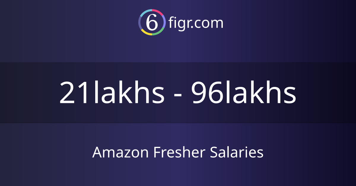 Amazon Fresher Salaries 2025 in India, Average salary ₹24 lakhs