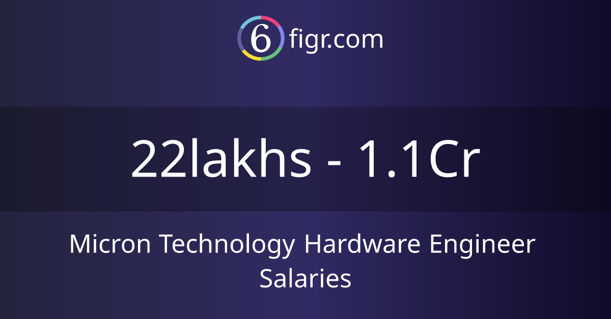 Micron Technology Hardware Engineer Salaries 2025 in India, Average ...