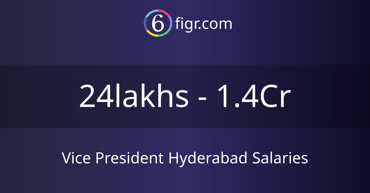 Vice President Hyderabad Salaries 2026 in India, Average salary ₹32 lakhs