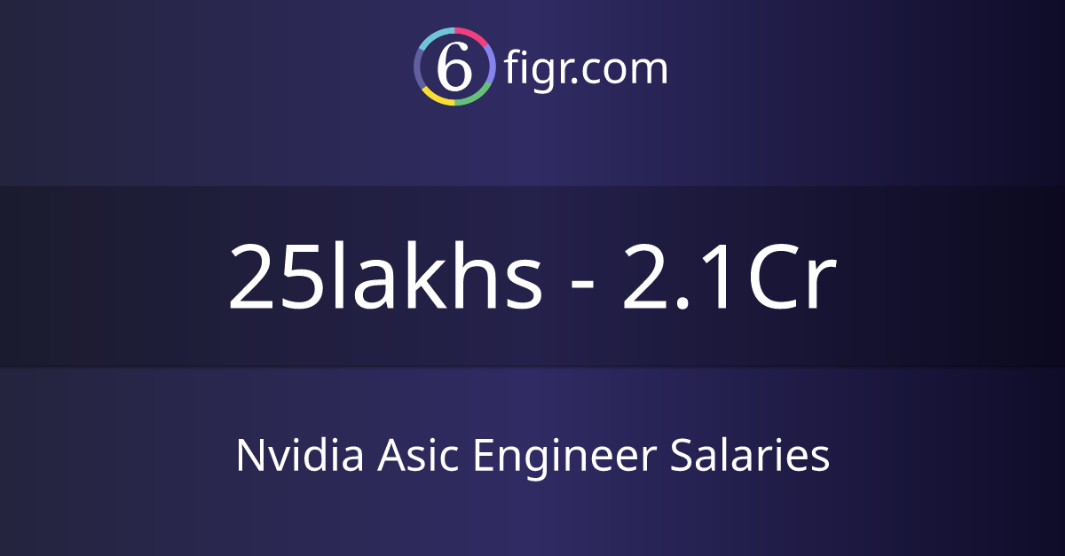 Nvidia Asic Engineer Salaries 2025 in India, Average salary ₹49 lakhs