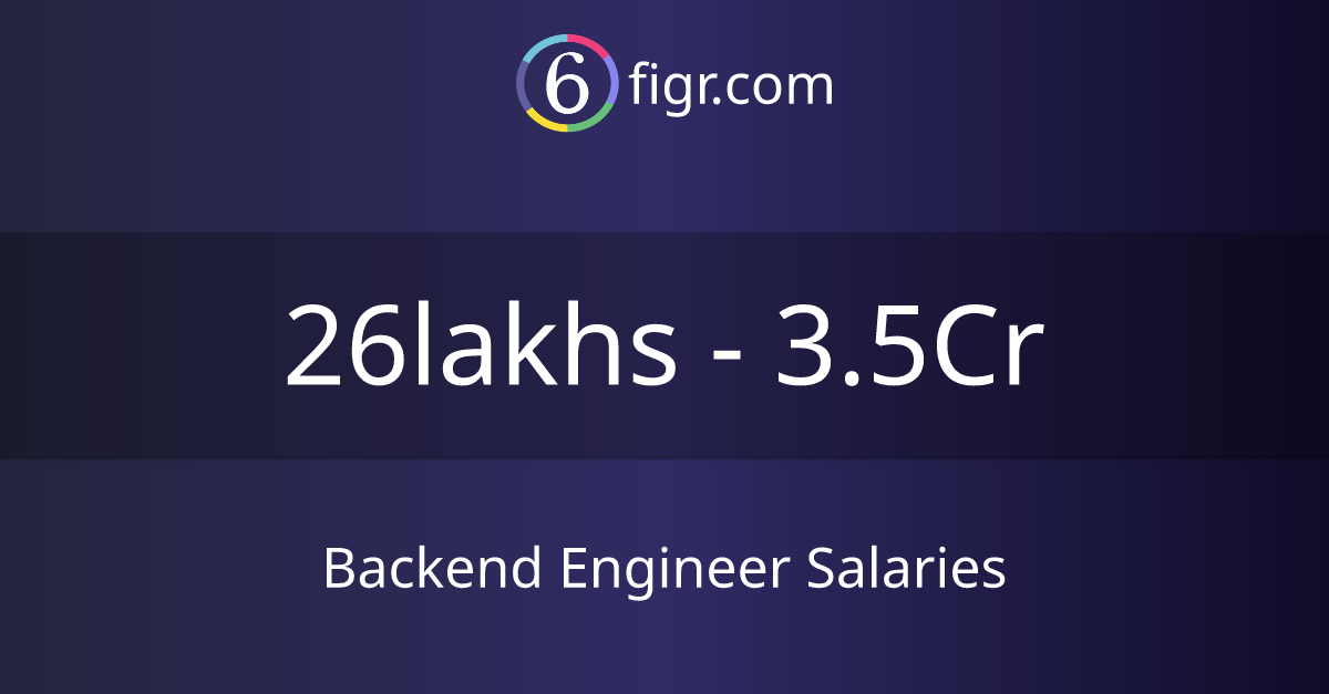 Backend Engineer Salaries 2025 in India, Average salary ₹43 lakhs