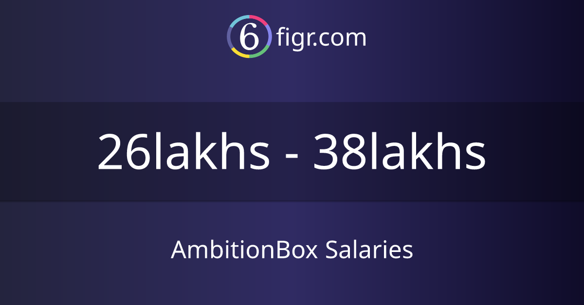 AmbitionBox Salaries 2025 in India, Average salary ₹29 lakhs