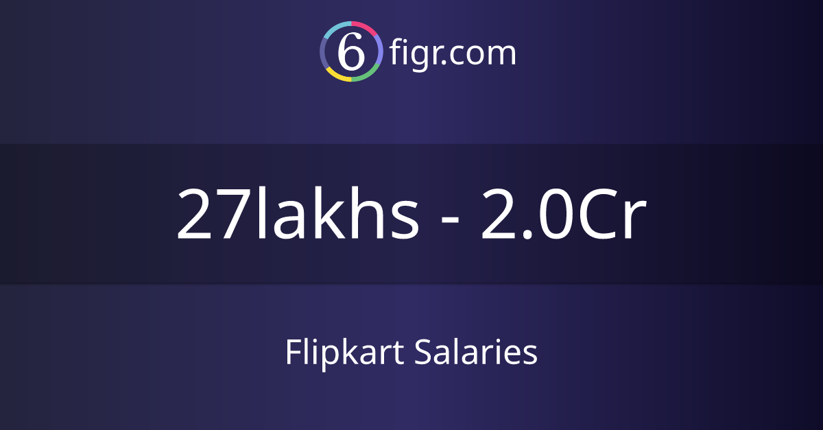 Flipkart Salaries 2024, Average salary ₹45 lakhs