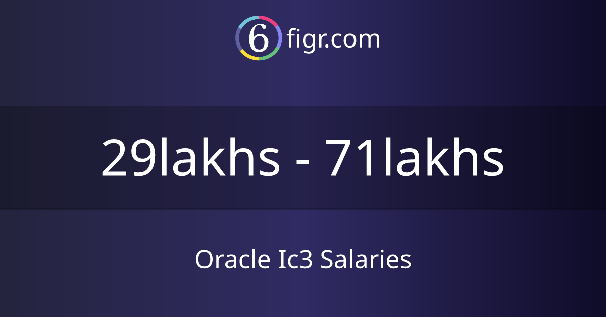 Oracle Ic3 Salaries 2025 in India, Average salary ₹36 lakhs