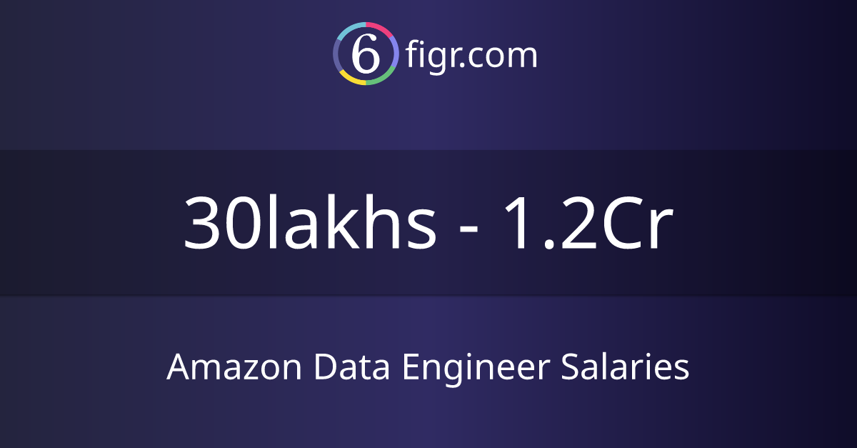 Amazon Data Engineer Salaries 2025 In India Average Salary ₹44 Lakhs