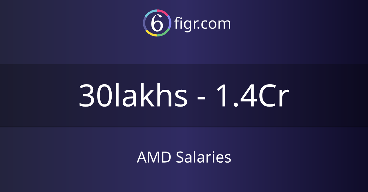 AMD Salaries 2025 in India, Average salary ₹46 lakhs