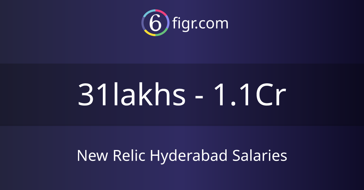 New Relic Hyderabad Salaries 2026 in India, Average salary ₹42 lakhs