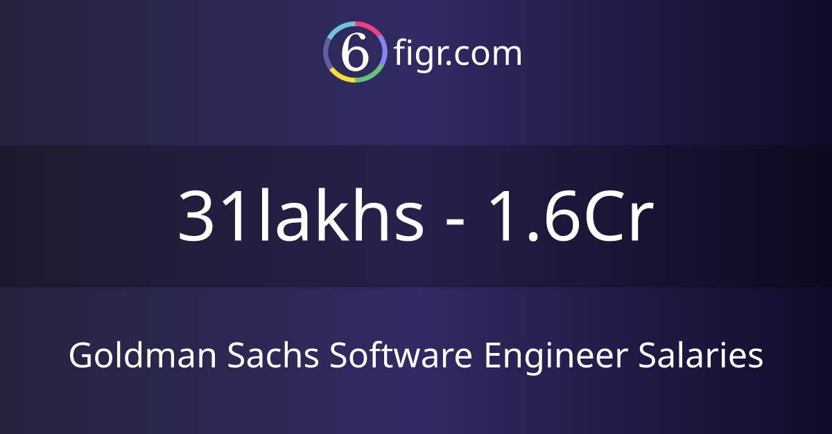 Goldman Sachs Software Engineer Salaries 2025 in India, Average salary ₹39 lakhs