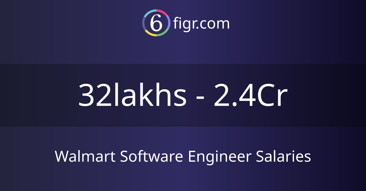 Walmart Software Engineer Salaries 2025 in India, Average salary ₹45 lakhs