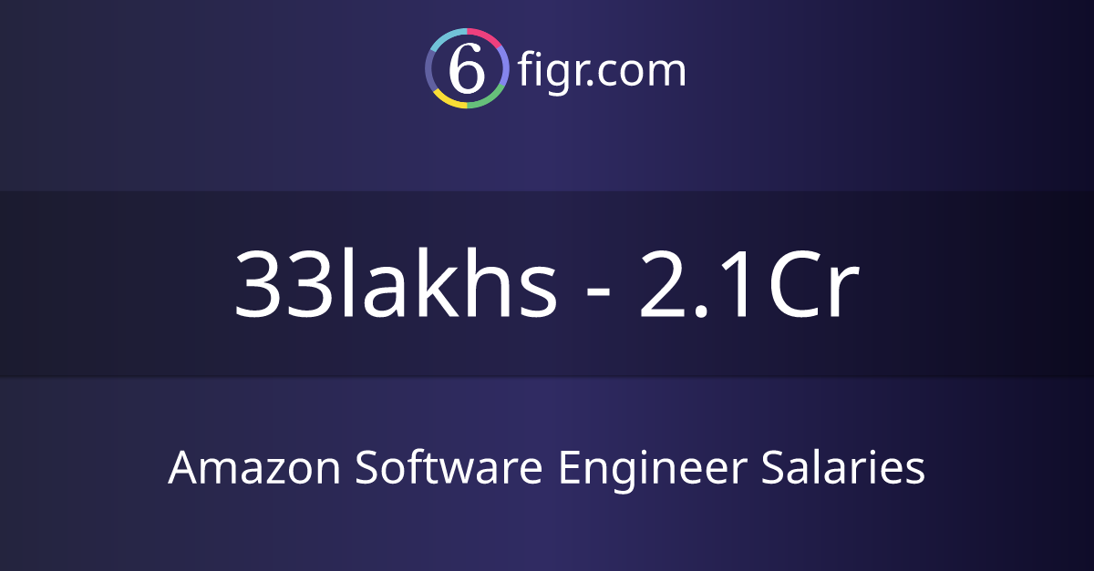Amazon Software Engineer Salaries 2025 in India, Average salary ₹52 lakhs