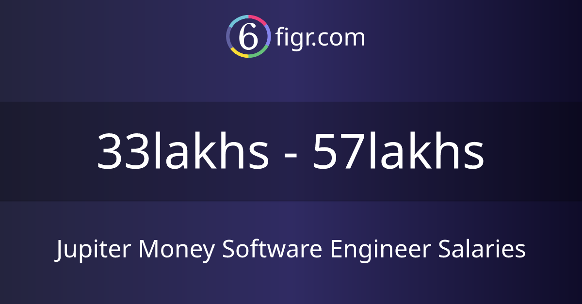 Jupiter Money Software Engineer Salaries 2025 in India, Average salary ₹38 lakhs