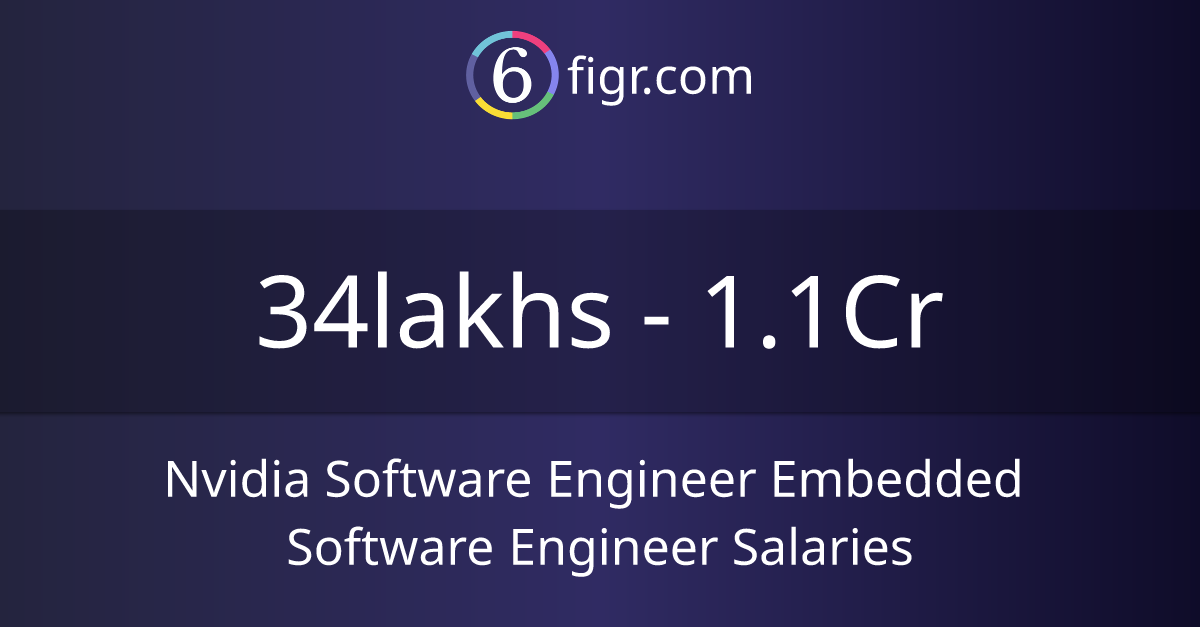 Nvidia Software Engineer Embedded Software Engineer Salaries 2026 in ...