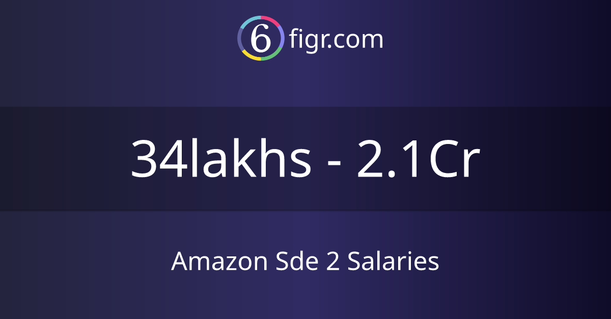 Amazon Sde 2 Salaries 2025 in India, Average salary ₹53 lakhs
