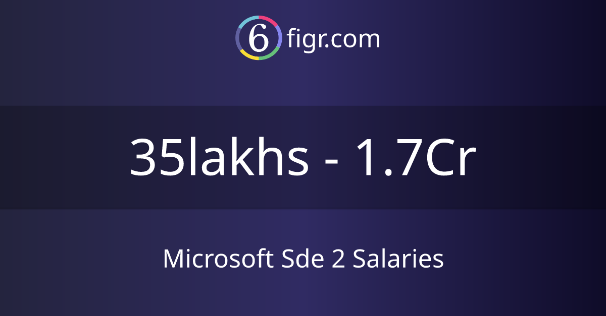 Microsoft Sde 2 Salaries 2025 in India, Average salary ₹50 lakhs