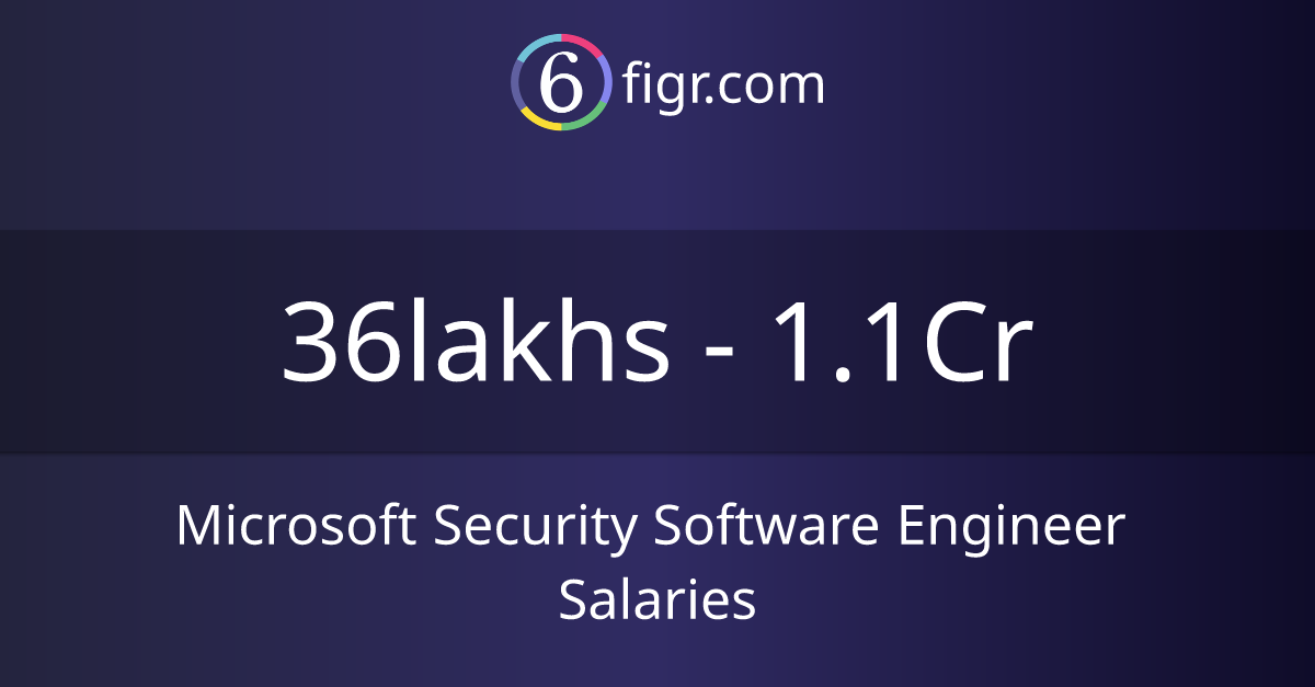Microsoft Security Software Engineer Salaries 2025 in India, Average ...