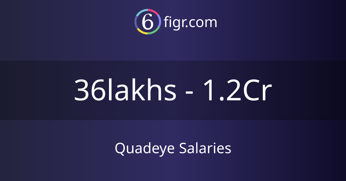 Quadeye Salaries 2025 in India, Average salary ₹53 lakhs