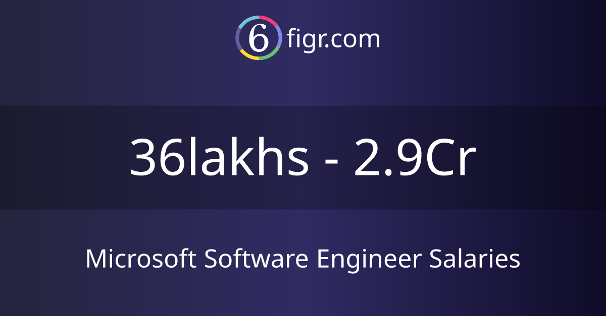 Microsoft Software Engineer Salaries 2025 in India, Average salary ₹51 ...