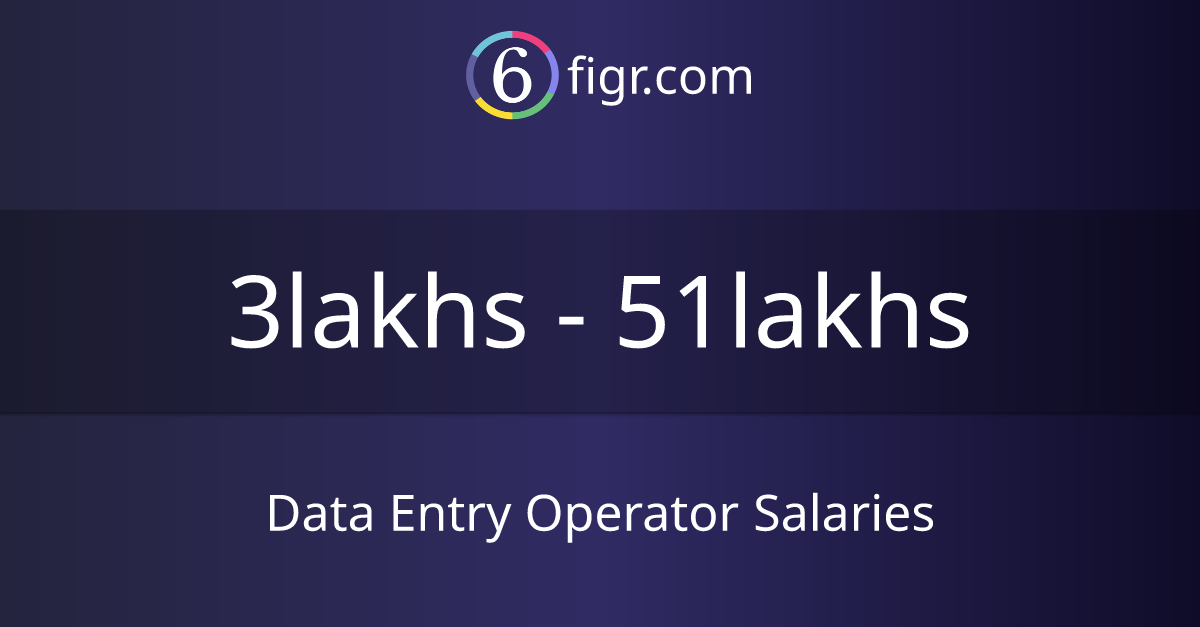 Data Entry Operator Salaries 2025 in India, Average salary ₹15 lakhs