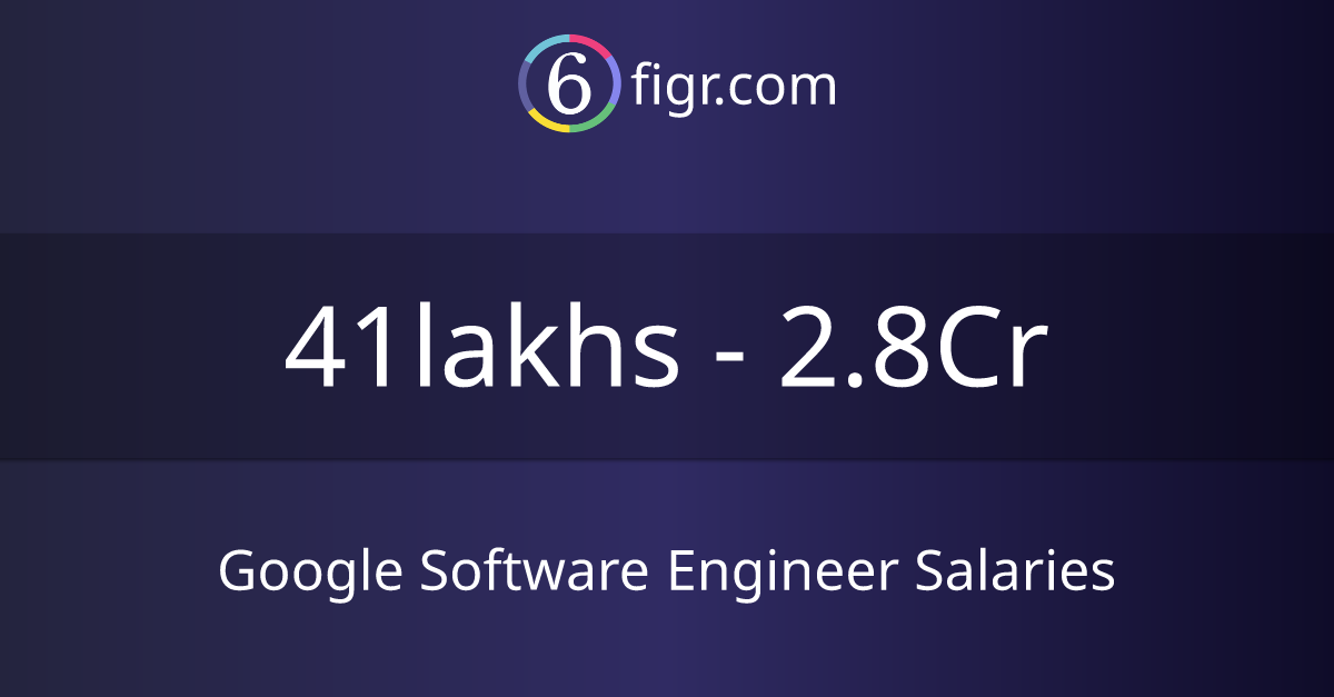 Google Software Engineer Salaries 2024 in India, Average salary ₹60 lakhs