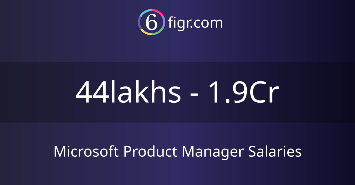 Microsoft Product Manager Salaries 2024, Average salary ₹63 lakhs