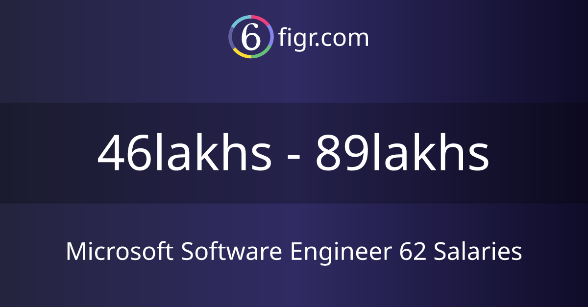 Microsoft Software Engineer 62 Salaries 2025 in India, Average salary ...