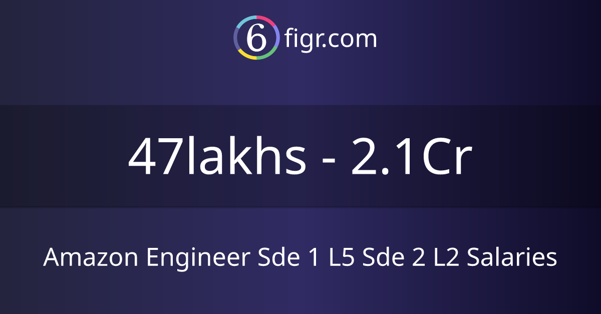 Amazon Engineer Sde 1 L5 Sde 2 L2 Salaries 2026 in India, Average salary ₹59 lakhs