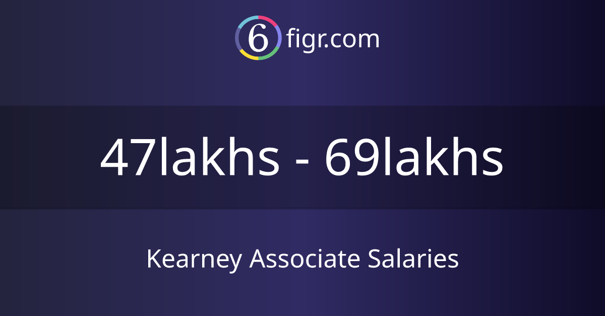 Kearney Associate Salaries 2026 in India, Average salary ₹48 lakhs