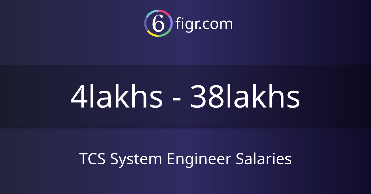 TCS System Engineer Salaries 2025 in India, Average salary ₹7 lakhs