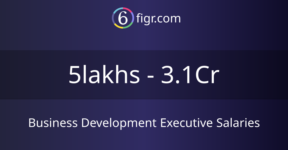Business Development Executive Salaries 2025 in India, Average salary ...