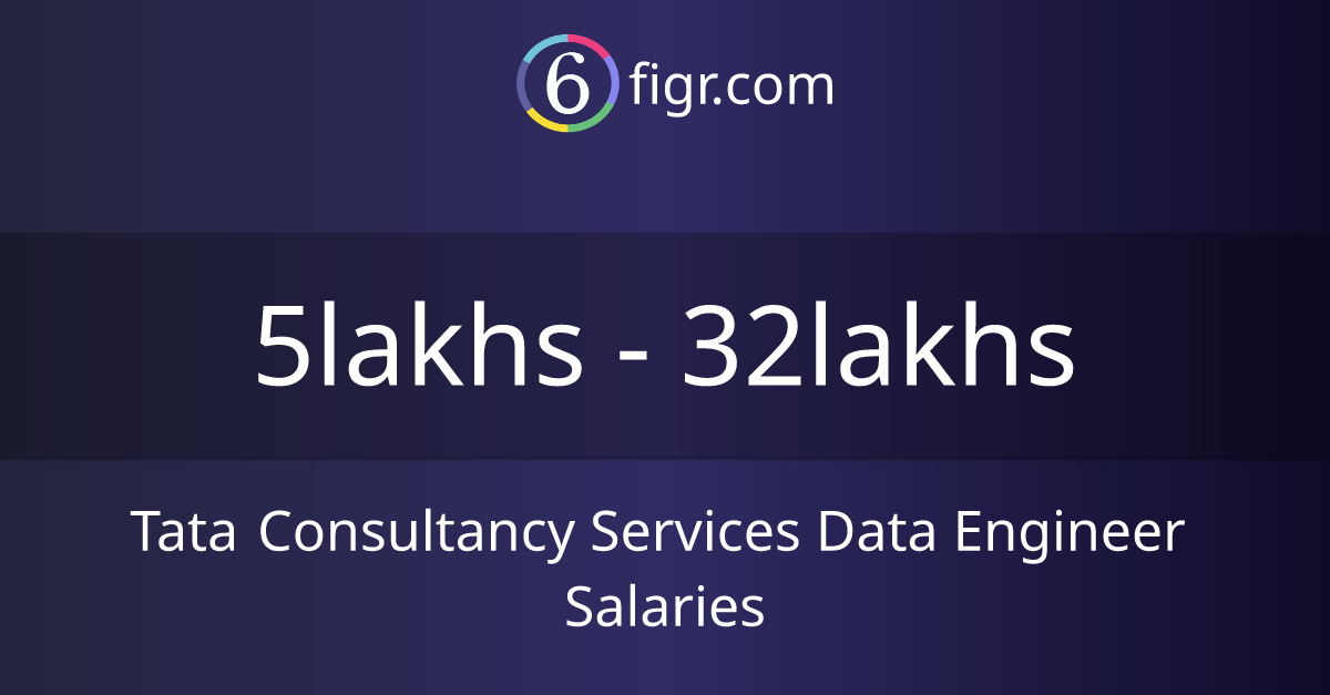 Tata Consultancy Services Data Engineer Salaries 2025 in India, Average ...