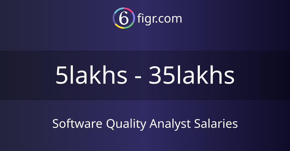 Software Quality Analyst Salaries 2026 in India, Average salary ₹10 lakhs