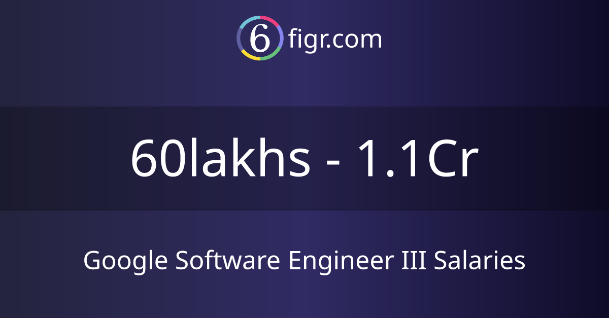 Google Software Engineer III Salaries 2025 in India, Average salary ₹65 ...