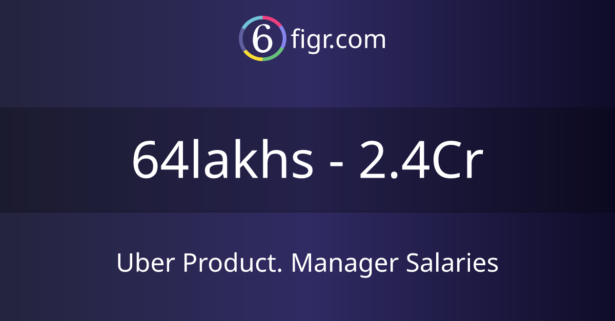 Uber Product. Manager Salaries 2026 in India, Average salary ₹91 lakhs