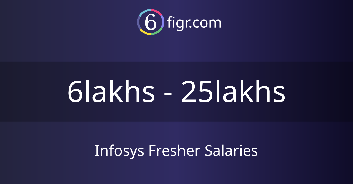Infosys Fresher Salaries 2024 in India, Average salary ₹9 lakhs