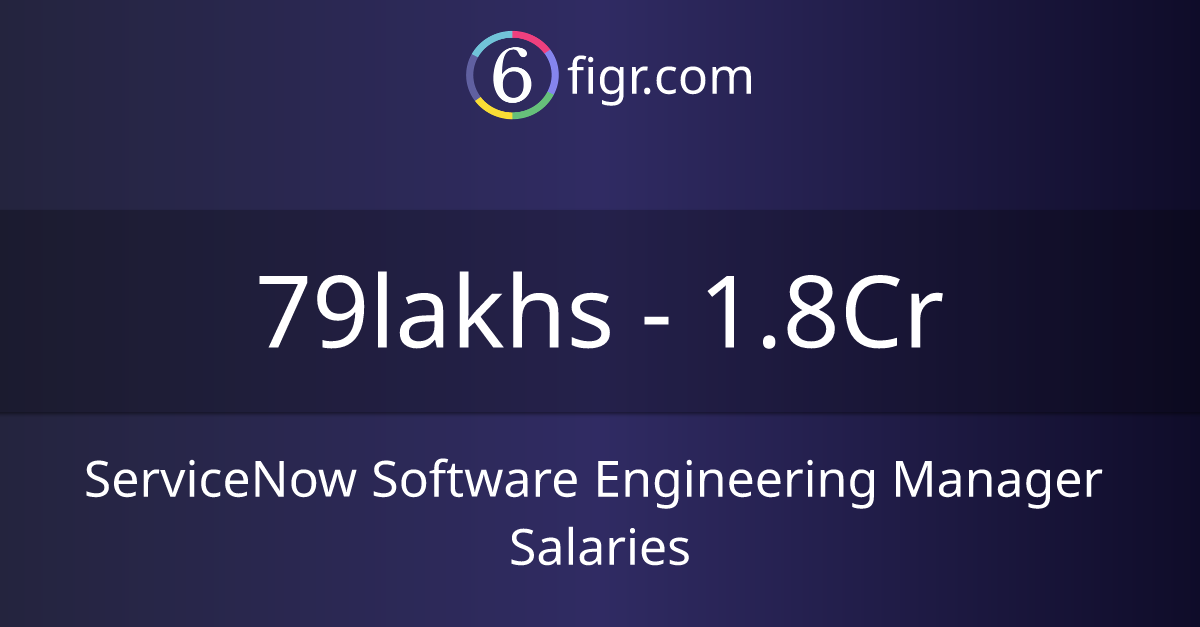 ServiceNow Software Engineering Manager Salaries 2025 in India, Average ...