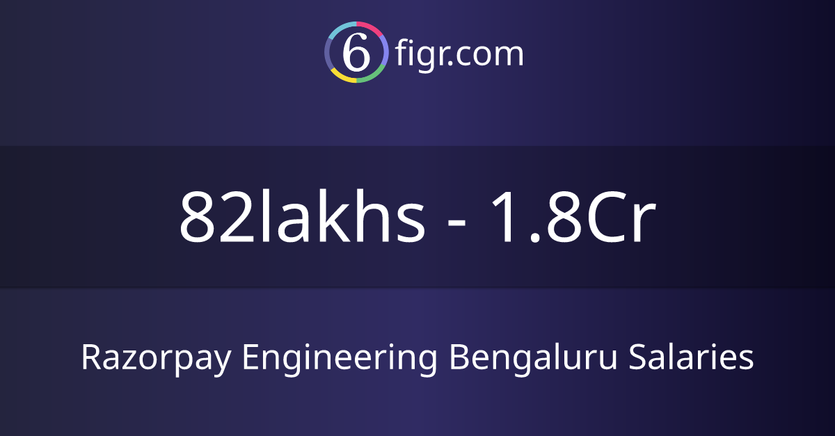 Razorpay Engineering Bengaluru Salaries 2026 in India, Average salary ...