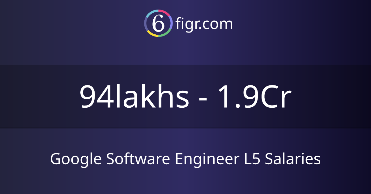 Google Software Engineer L5 Salaries 2025 in India, Average salary ₹105 lakhs
