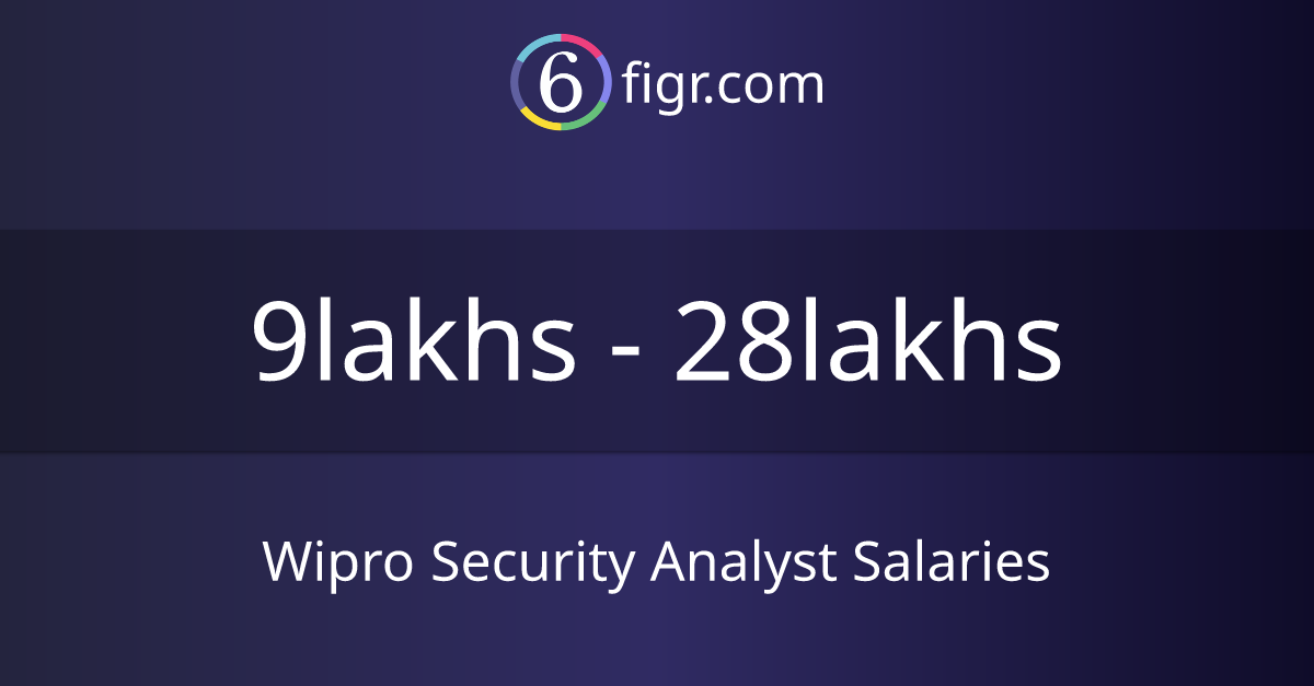 Wipro Security Analyst Salaries 2026 in India, Average salary ₹12 lakhs